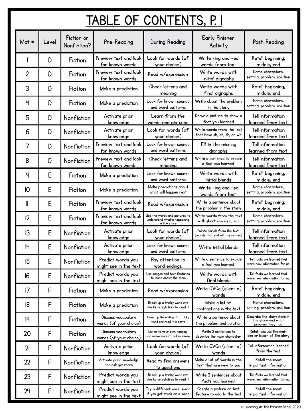 Interactive Guided Reading Mats for 1st Grade and 2nd Grade – Learning ...