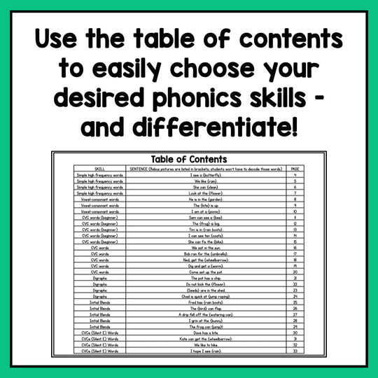 Decodable Sentence Scrambles for Kindergarten | Spring Theme – Learning ...