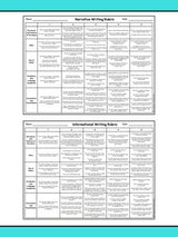 Kindergarten Writing Rubrics - Narrative, Informational, and Opinion G ...