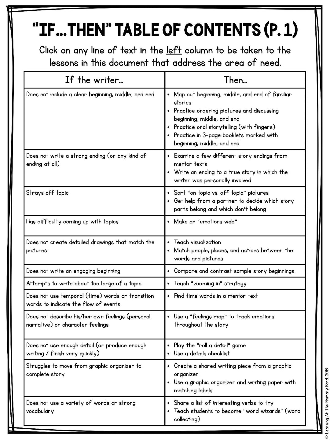 Small Group Writing Lessons for First Grade - BUNDLE – Learning at the ...