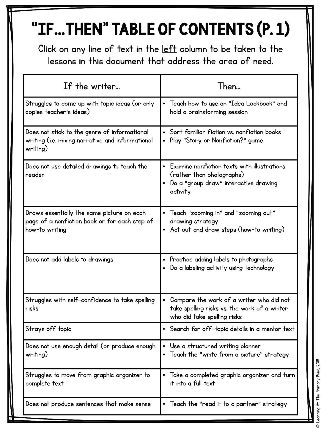 Small Group Writing Lessons for Kindergarten - BUNDLE – Learning at the ...