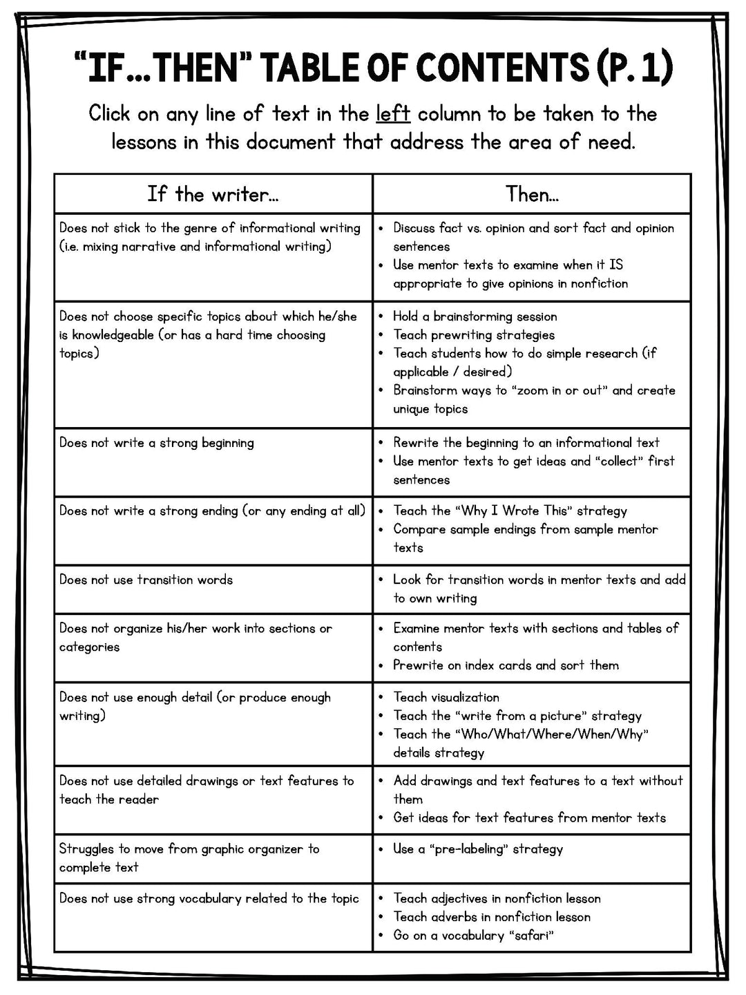 Small Group Writing Lessons for Second Grade - BUNDLE – Learning at the ...